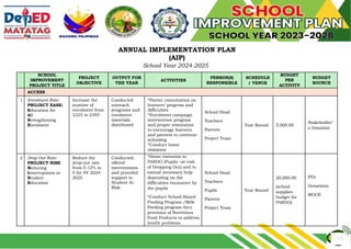 AIP important school paper documents.docx
