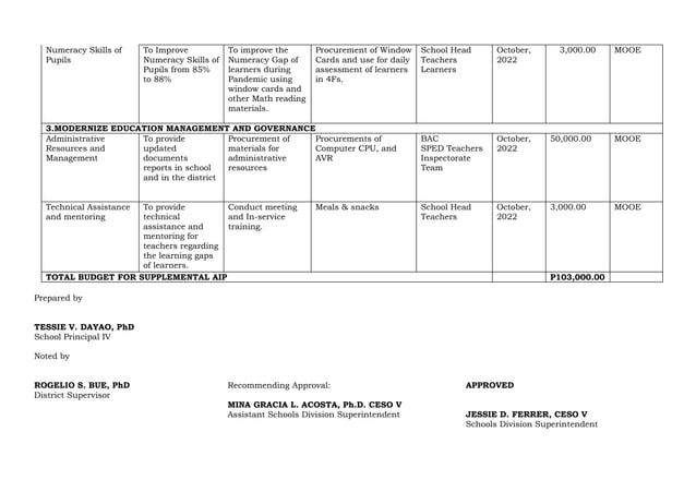 AIP-BODY-Supplemental.docx | Education industry | Industries