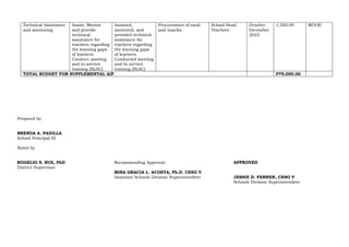 AIP-BODY-Supplemental Sagana Elementary School - for merge.docx