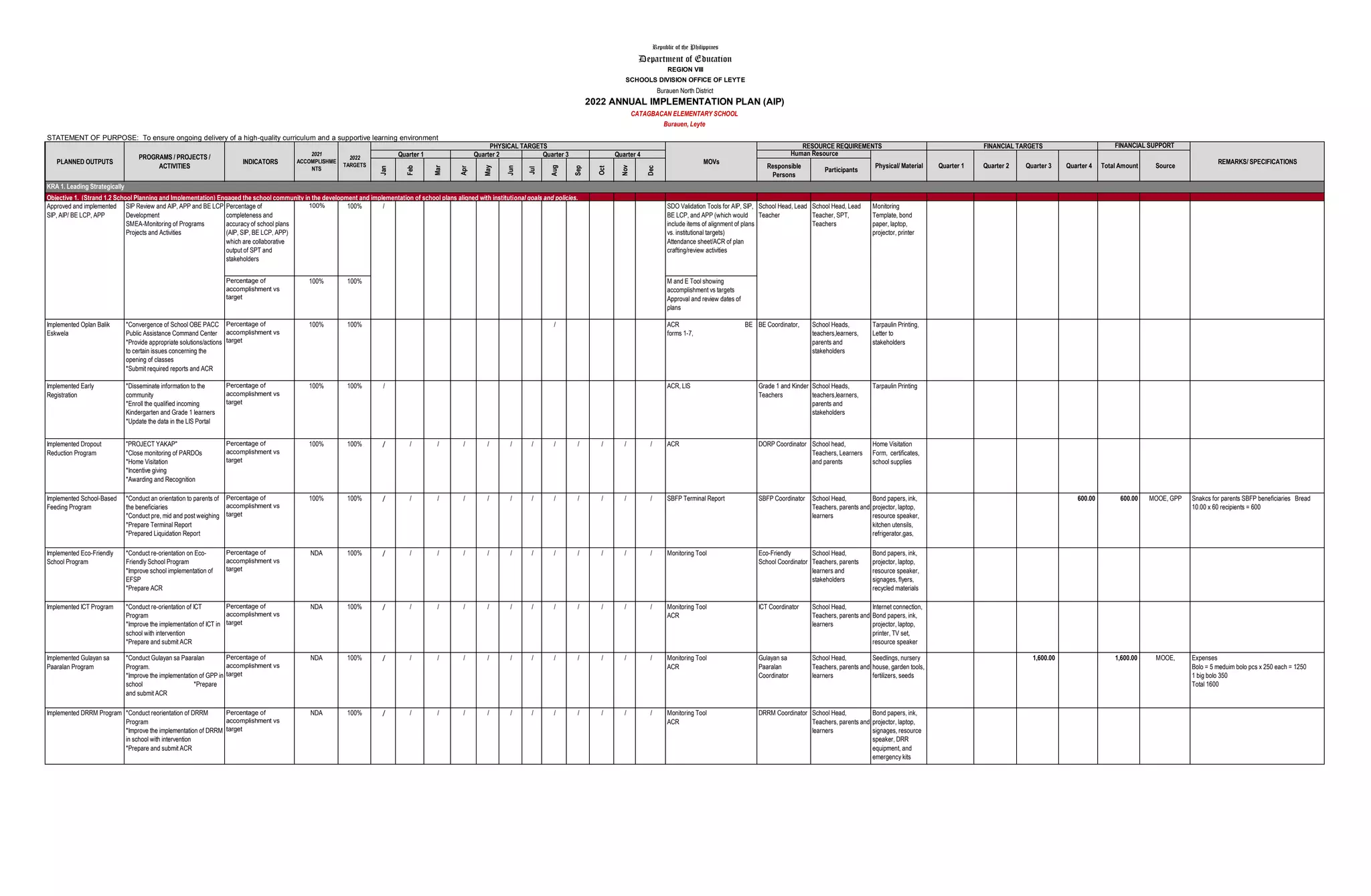 AIP-Catagbacan ES..2022 final.pdf