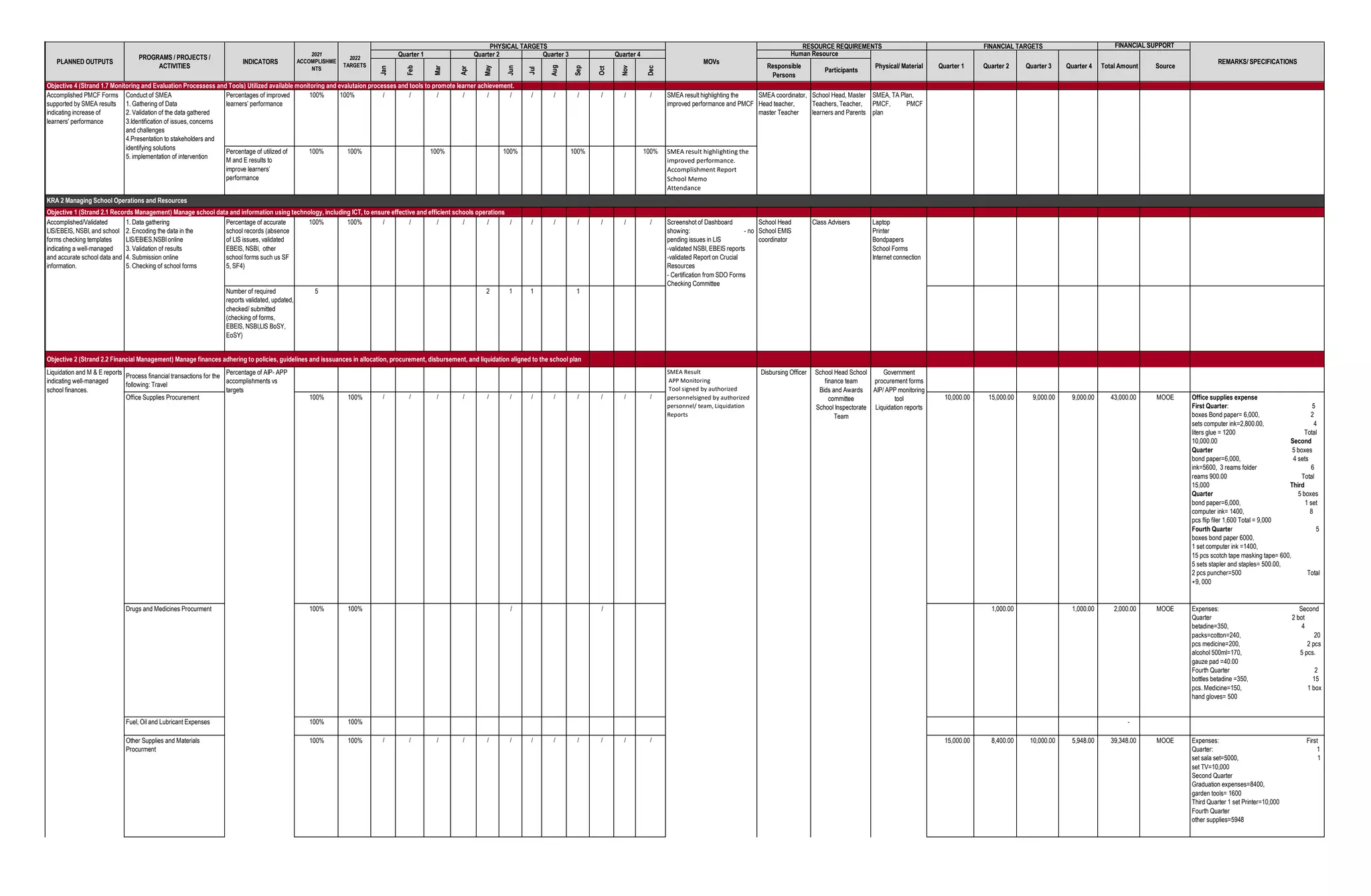 AIP-Catagbacan ES..2022 final.pdf