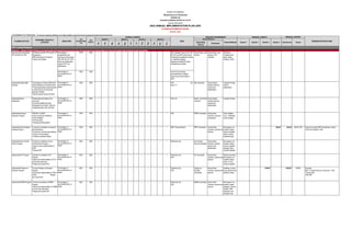2022 AIP CATAGBACAN ELEMENTARY SCHOOL | PPT