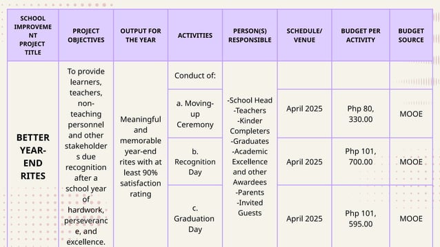 AIP - Presentation school year 2025.pptx