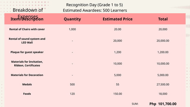 AIP - Presentation school year 2025.pptx