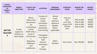 AIP - Presentation school year 2025.pptx