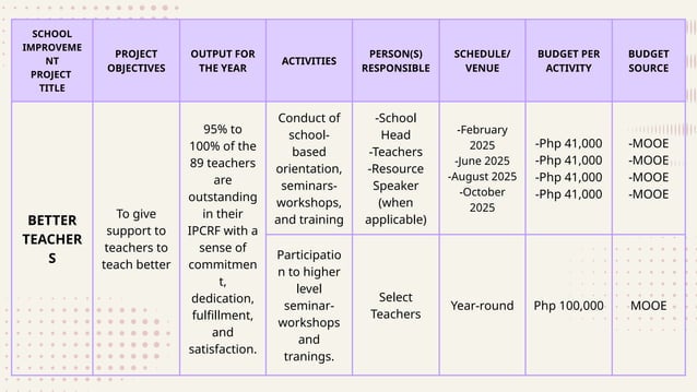 AIP - Presentation school year 2025.pptx