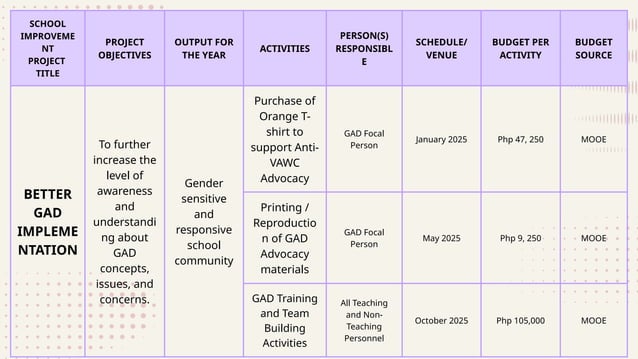 AIP - Presentation school year 2025.pptx