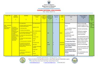AIP-Project-SSGO mid yr accomplishment report.pdf