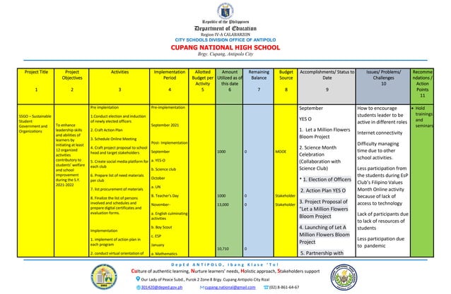AIP-Project-SSGO mid yr accomplishment report.pdf | Professional School ...