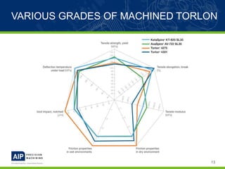 Machining Torlon - A Plastics Machining Guide | PPTX