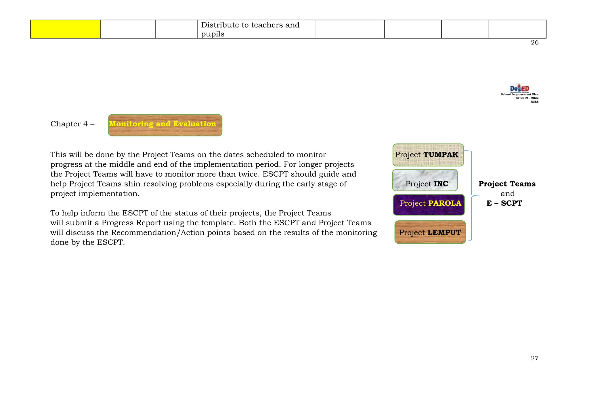 annual implementation plan of rosario central2019 ESIP.docx