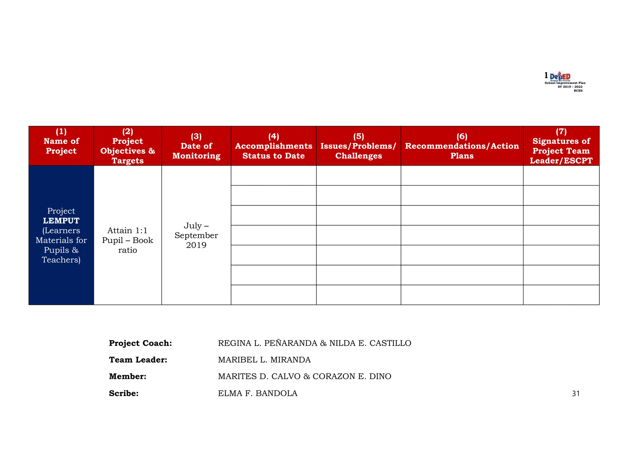 annual implementation plan of rosario central2019 ESIP.docx