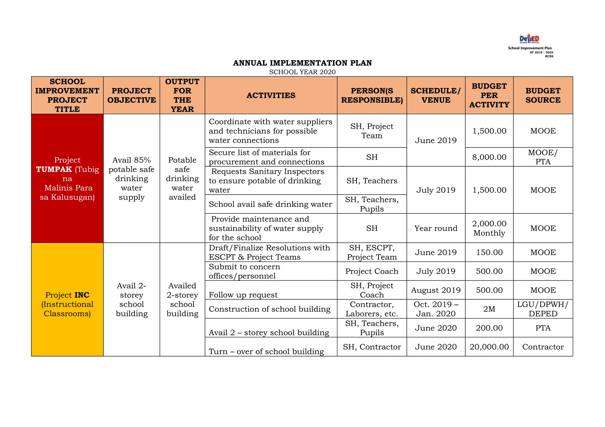 annual implementation plan of rosario central2019 ESIP.docx