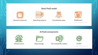 Ai PaaS | PPT