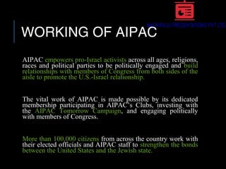 America Israel Public Affairs Committee (AIPAC) | PPT