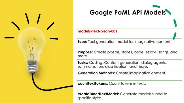 AI Pair Programming with Large Language Model(LLM) | PPT