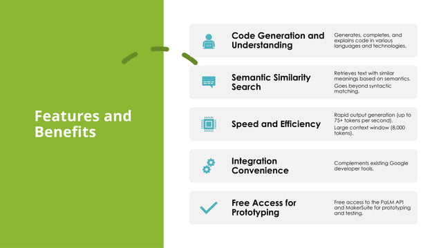 AI Pair Programming with Large Language Model(LLM) | PPT