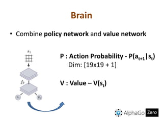 AlphaGo Zero Introduction | PPT