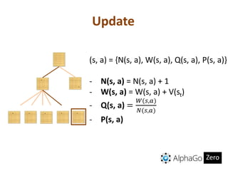 AlphaGo Zero Introduction | PPT