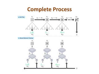 AlphaGo Zero Introduction | PPT