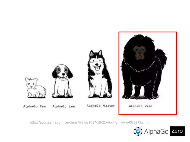 AlphaGo Zero Introduction | PPT