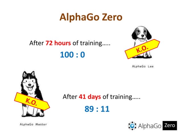 AlphaGo Zero Introduction | PPT