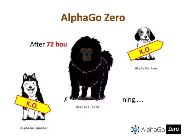 AlphaGo Zero Introduction | PPT