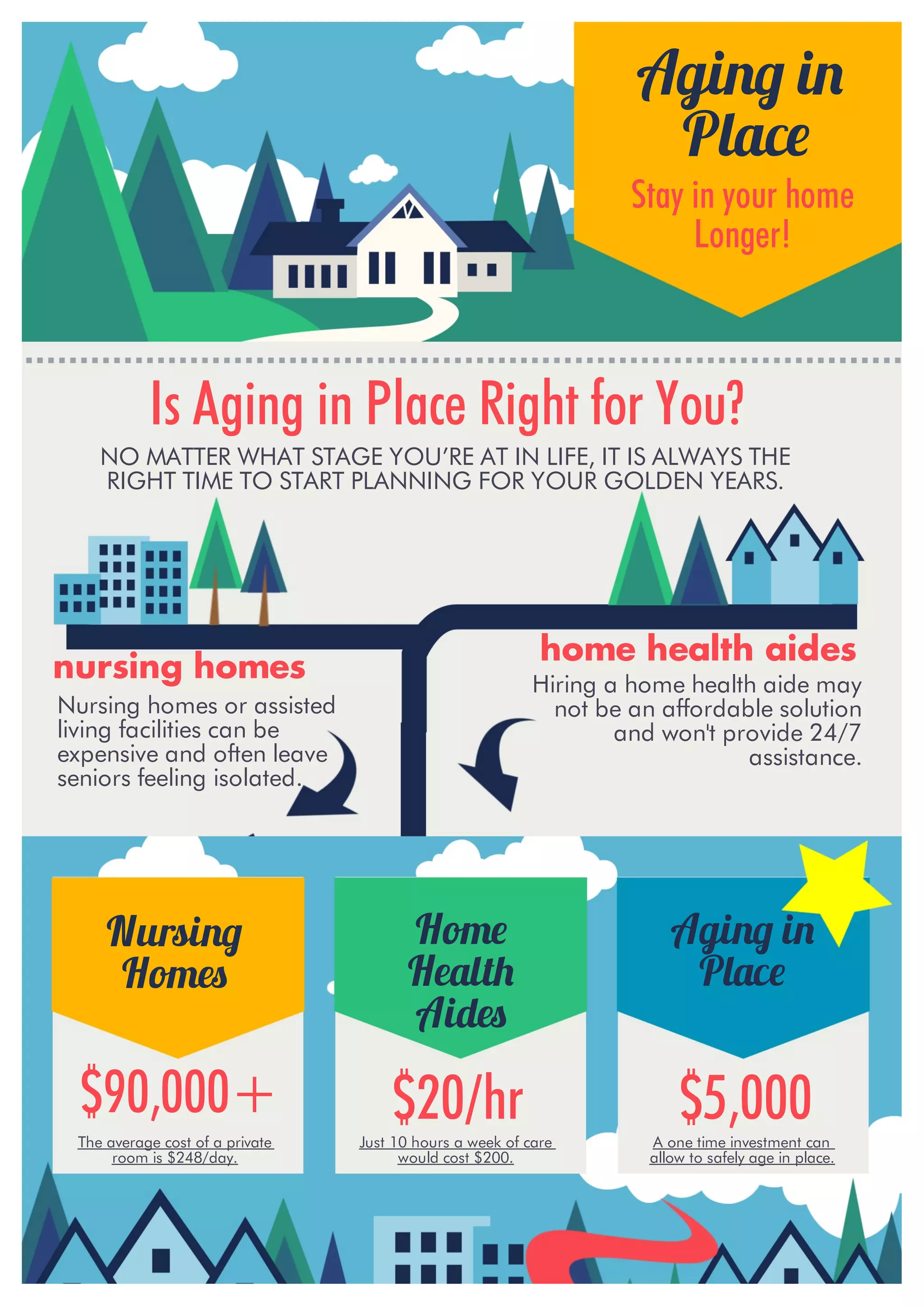 Aging in Place | PDF
