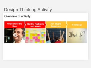 Notes - Design Thinking Workshop | PPT