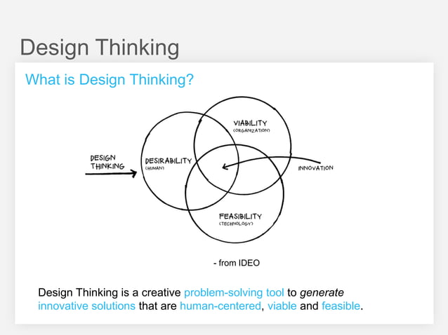 Notes - Design Thinking Workshop | PPT