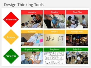 Notes - Design Thinking Workshop | PPT