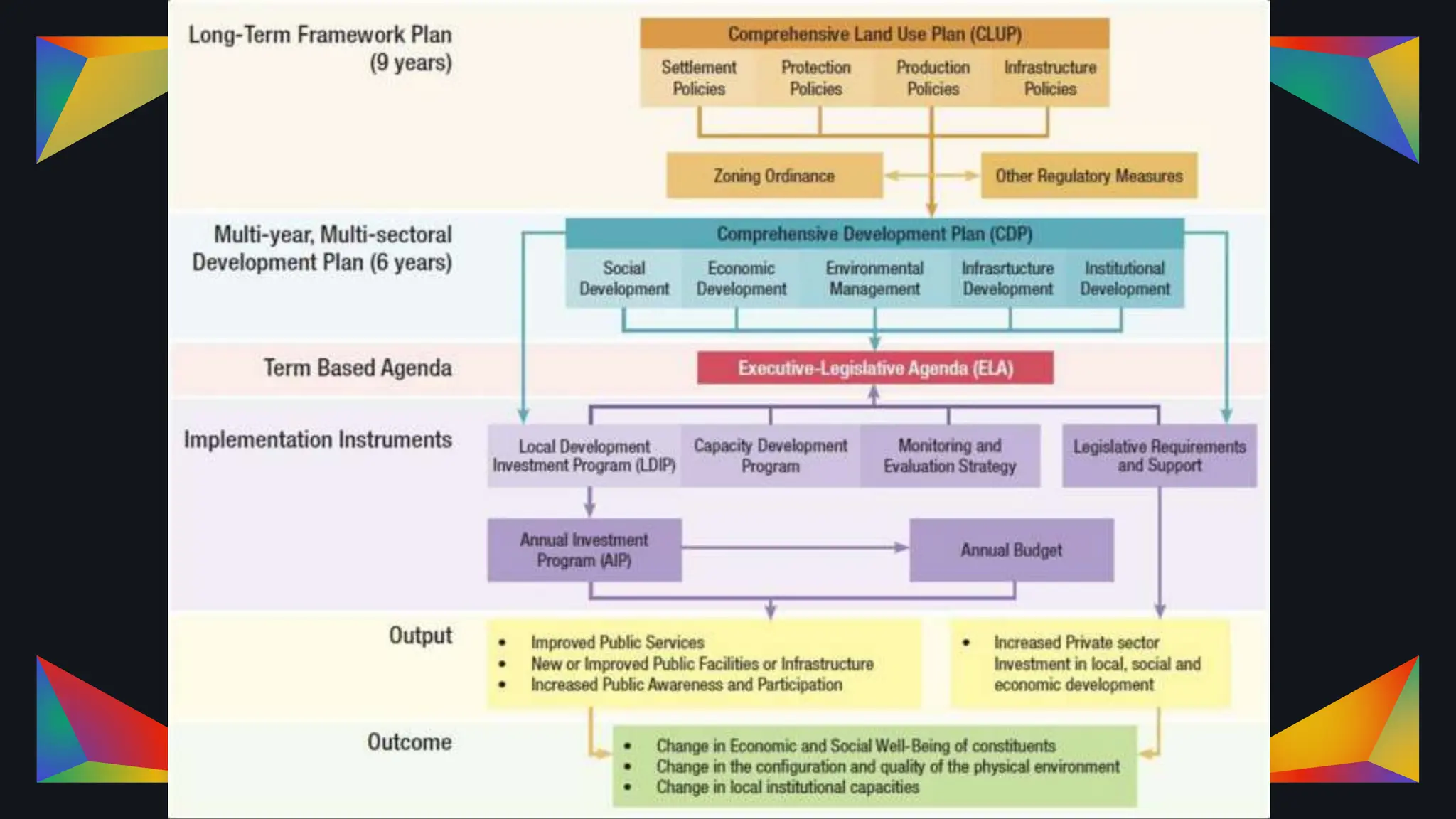 Planning Workshop on AIP Formulation.pptx