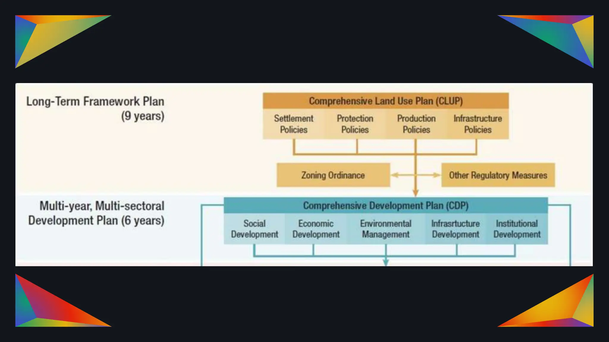 Planning Workshop on AIP Formulation.pptx
