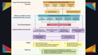 Planning Workshop on AIP Formulation.pptx