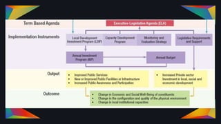 Planning Workshop on AIP Formulation.pptx
