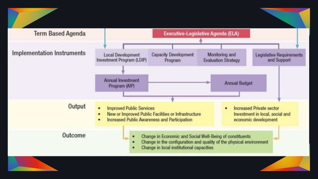 Planning Workshop on AIP Formulation.pptx