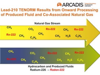AIPG TENORM Presentation | PPTX