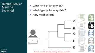 AI for information management: why and how | PPTX