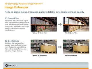 AIP introduction | PPT