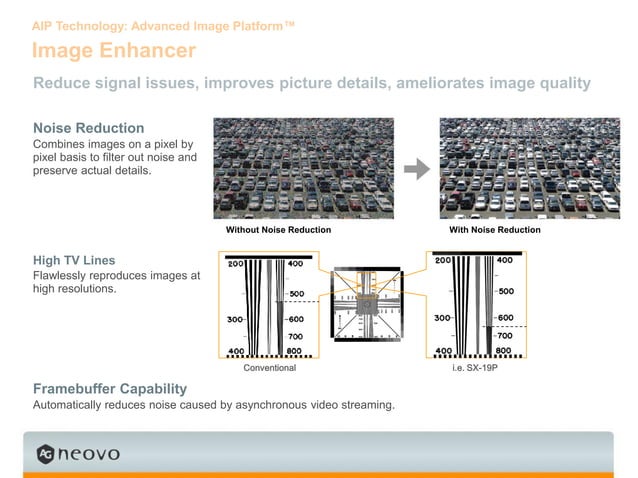 AIP introduction | PPT