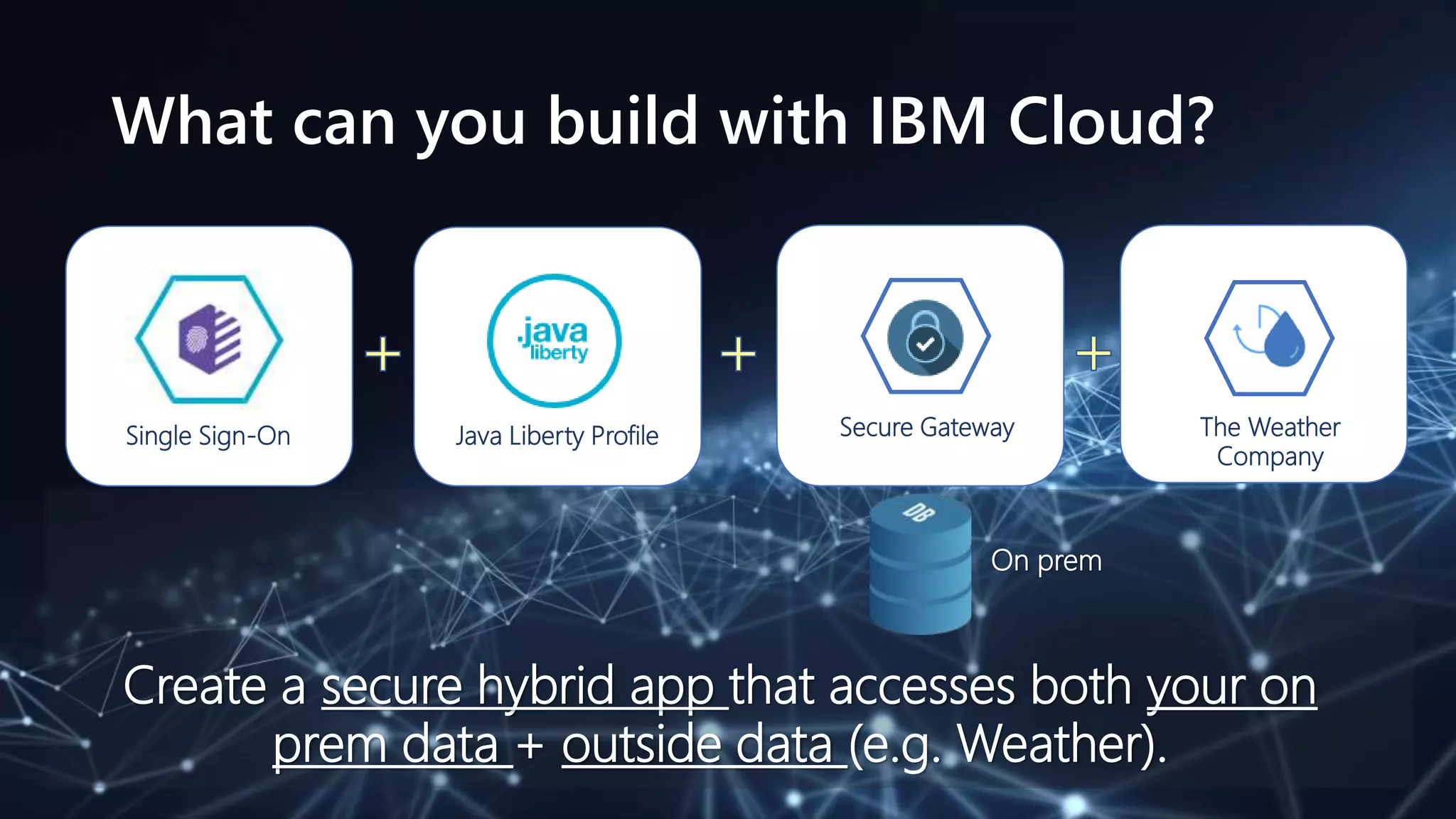 Watson AI platform for business - IBM Cloud | PPTX