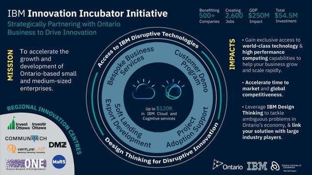 Watson AI platform for business - IBM Cloud | PPTX