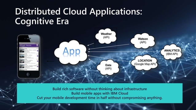 Watson AI platform for business - IBM Cloud | PPTX
