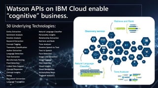 Watson AI platform for business - IBM Cloud | PPTX