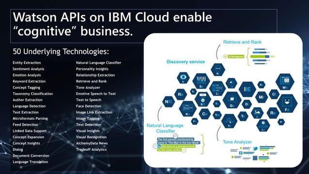 Watson AI platform for business - IBM Cloud | PPTX