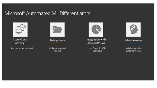 Azure AI platform - Automated ML workshop | PDF