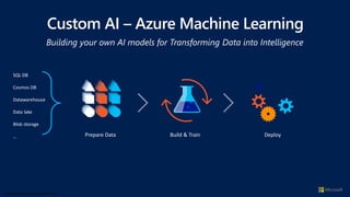 Azure AI platform - Automated ML workshop | PDF
