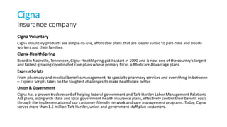 Cigna ttk | PPTX