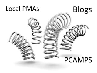 AIPMM in 5 Minutes | PPTX