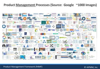 AIPMM Phase Review Process for Product Management | PDF